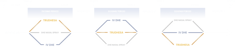 Efficacy | Trudhesa™ (dihydroergotamine mesylate) nasal spray ...